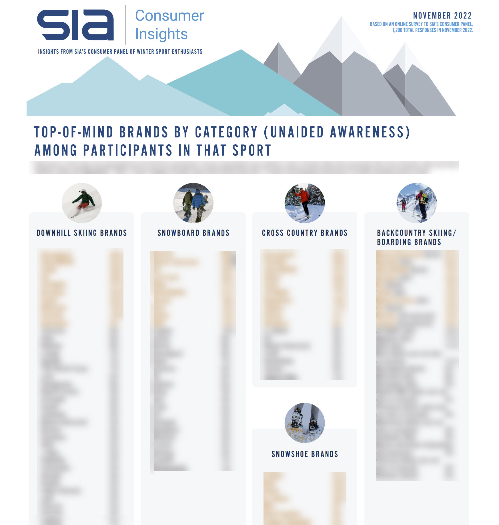 Consumer Brand Rankings - SIA Member Portal